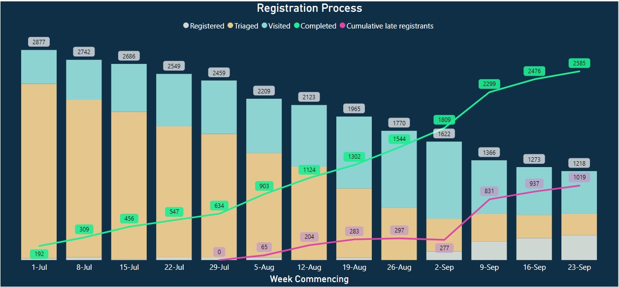 Milestone 1 Interim Report: Tyrewise Releases First Performance Report ...